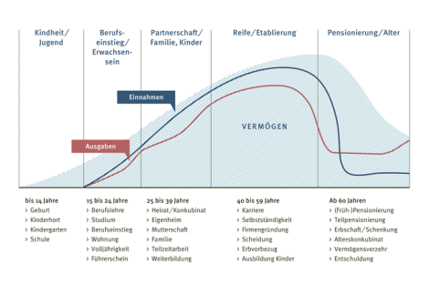 Finanzplanung ist Lebensplanung - Nota Blog
